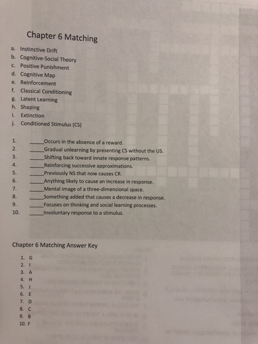 Solved Chapter 6 Matching a. Instinctive Drift b. | Chegg.com
