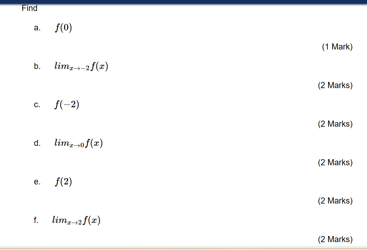 Solved 2.1 Given the following graph. Find a. f(0) (1 Mark) | Chegg.com