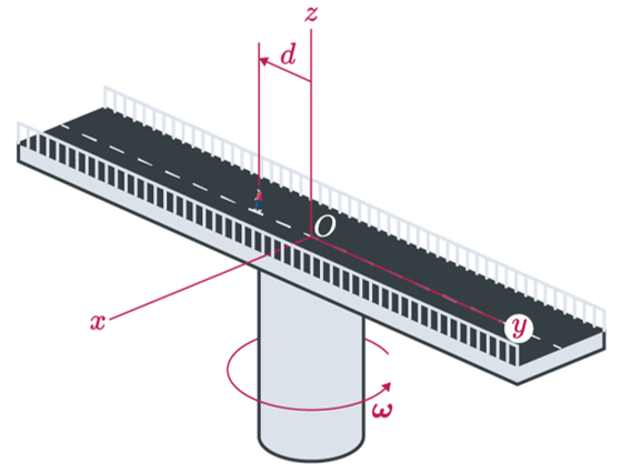 Solved Oh no! A man got trapped on the rotating bridge. | Chegg.com
