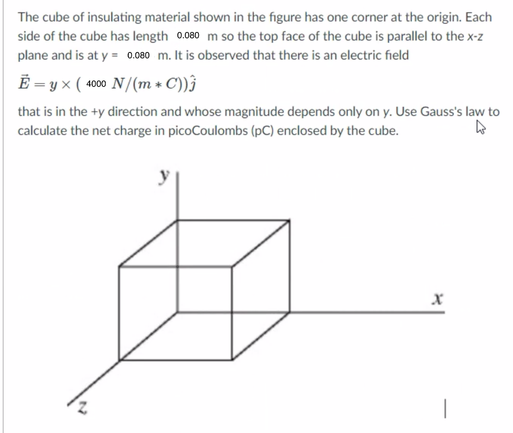 Solved The cube of insulating material shown in the figure | Chegg.com