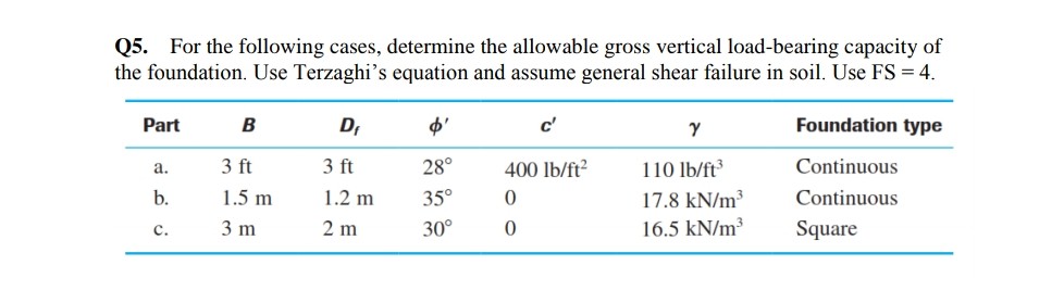 Solved Q5. For the following cases, determine the allowable | Chegg.com