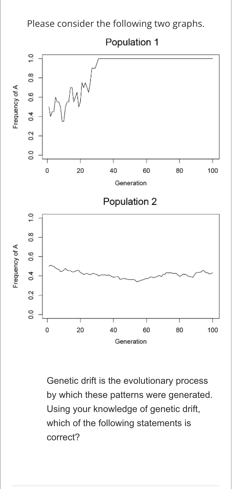 Solved Please consider the following two graphs.Population | Chegg.com