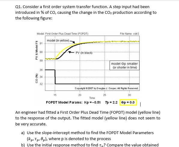 Solved Q1. Consider a first order system transfer function. | Chegg.com