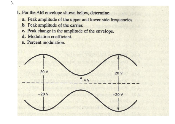 Solved 3. 1. For the AM envelope shown below, determine a. | Chegg.com