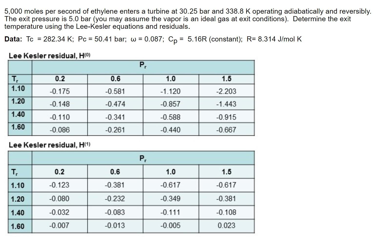 Lee Kesler residual, Sto) P, 1.0 1.5 T, 1.10 0.2 | Chegg.com