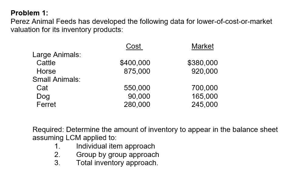 Solved Problem 1: Perez Animal Feeds has developed the | Chegg.com