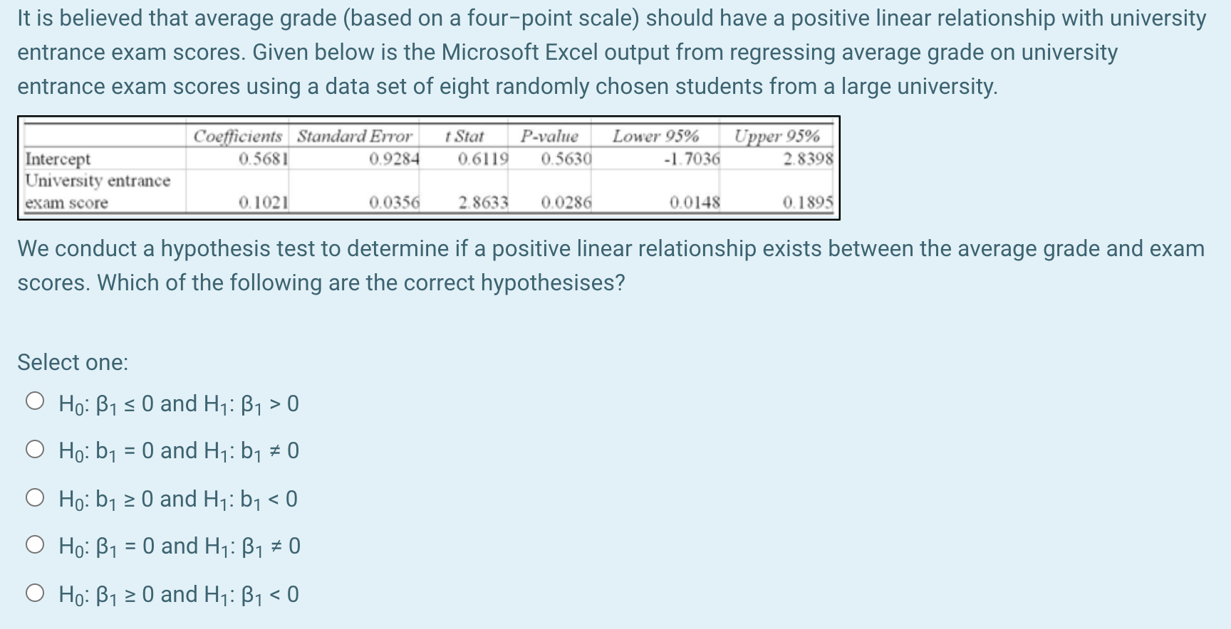 Solved It Is Believed That Average Grade based On A Chegg