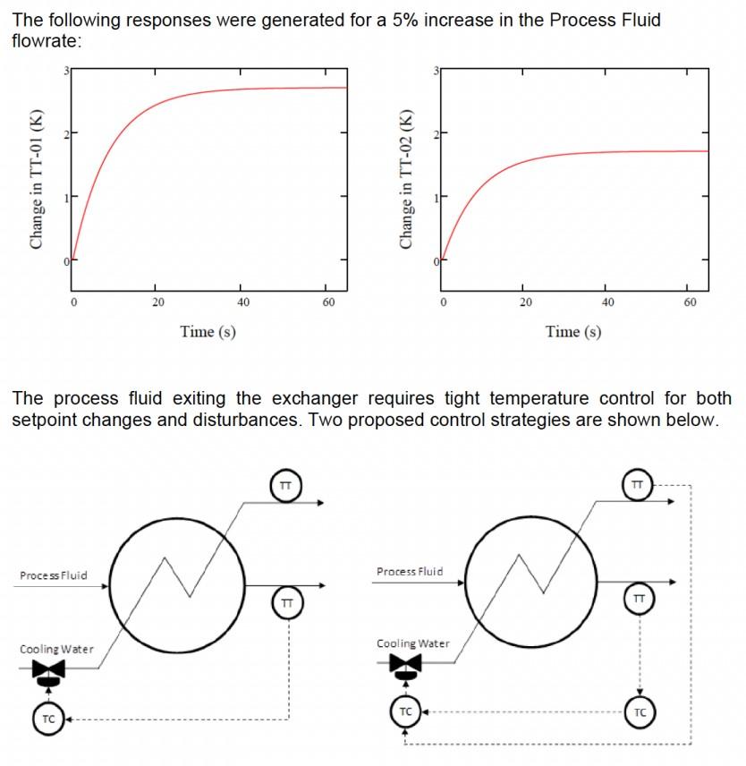Solved Question 3 (25 points) The process shown below uses | Chegg.com