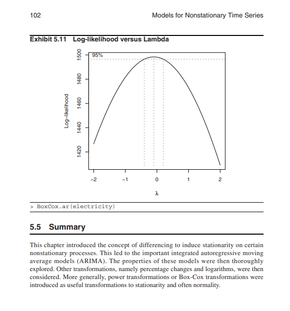 102 Models For Nonstationary Time Series Exhibit 5 11