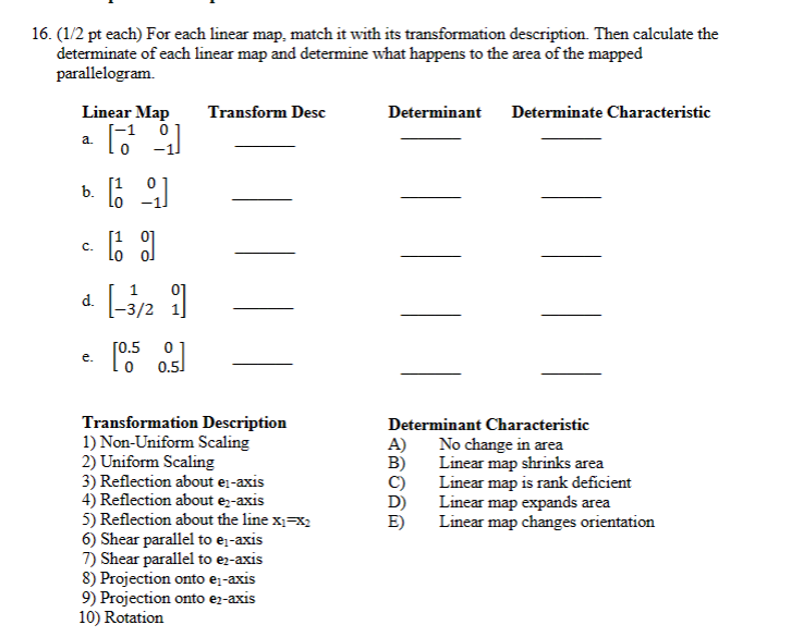 Solved 6. (1/2 pt each) For each linear map, match it with | Chegg.com