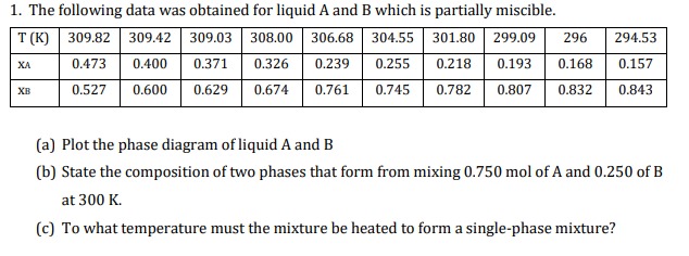 (a) Plot the phase diagram of liquid A and B (b) | Chegg.com