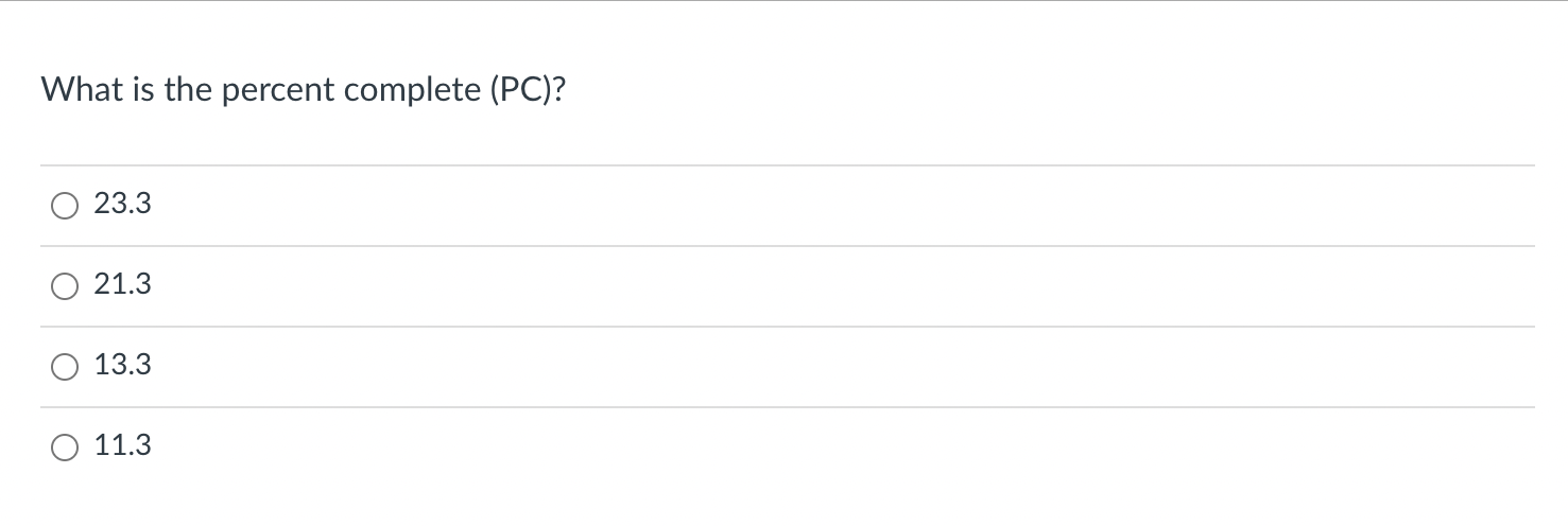 Solved The following bar chart shows the activities to | Chegg.com