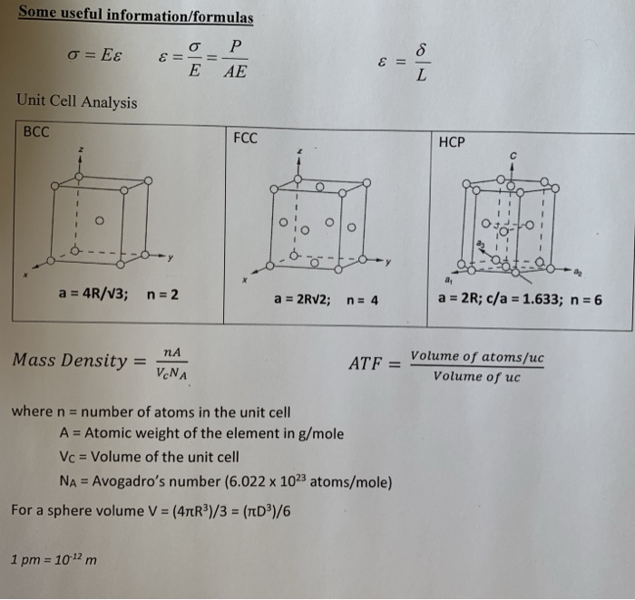 Solved Some useful information/formulas AE Unit Cell | Chegg.com