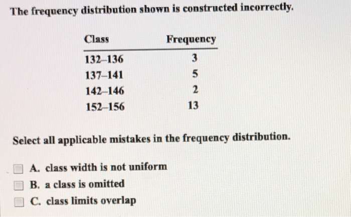 Solved The frequency distribution shown is constructed | Chegg.com