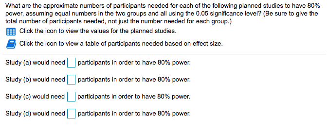 Solved What are the approximate numbers of participants | Chegg.com