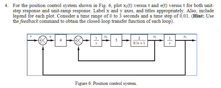 For the position control system shown in Fig. 6, | Chegg.com