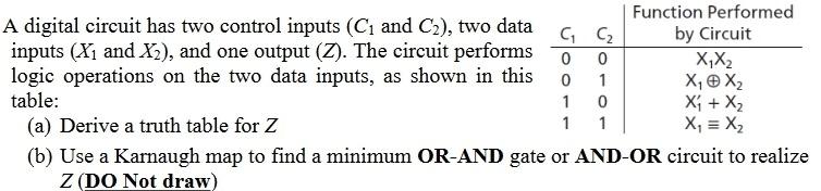Solved A Digital Circuit Has Two Control Inputs C1 And C2 