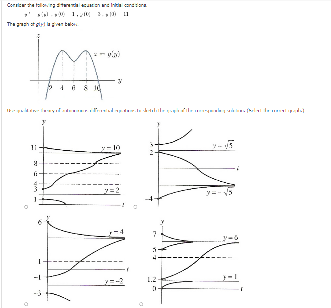 Solved y′=32y−3,y(0)=3,y(0)=6 The following is the graph of | Chegg.com