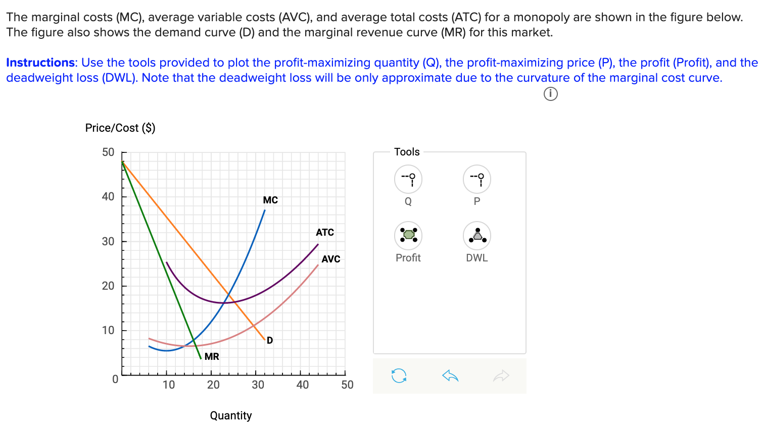 Solved The marginal costs (MC), average variable costs | Chegg.com