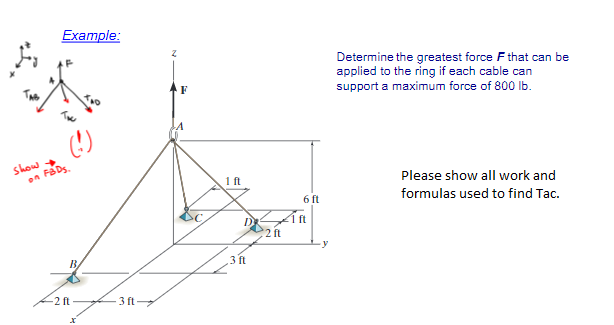 Solved Example 7 Determine The Greatest Force F That Can Be