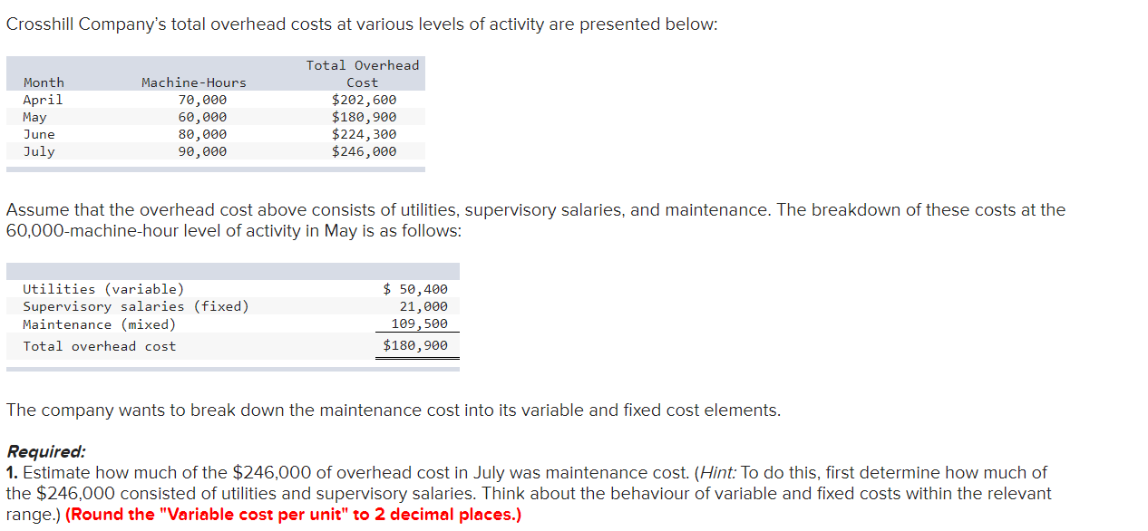 Solved Using The High Low Method Estimate A Cost Formula