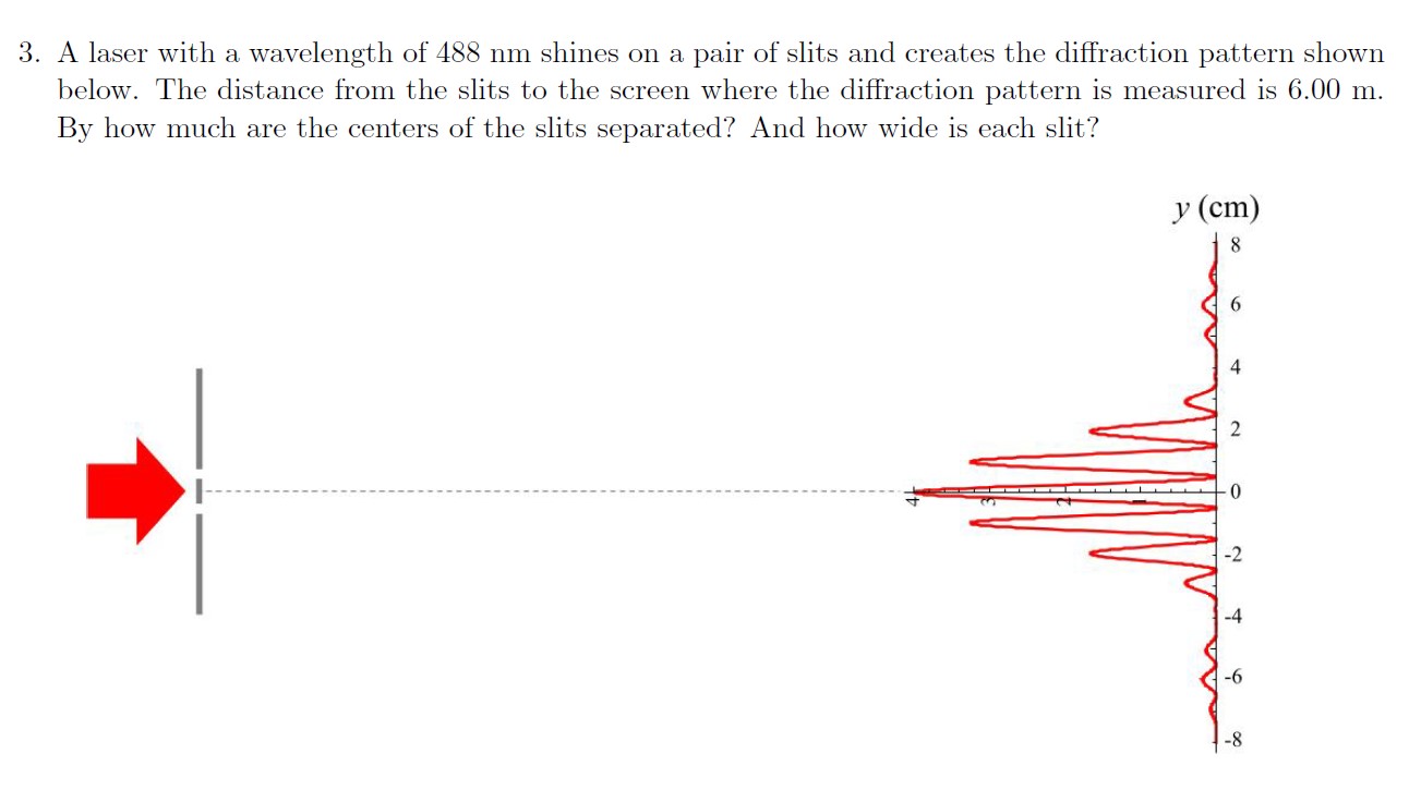 Solved 3. A laser with a wavelength of 488 nm shines on a | Chegg.com