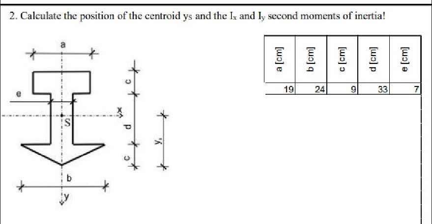 Solved 2. Calculate the position of the centroid ys and the | Chegg.com