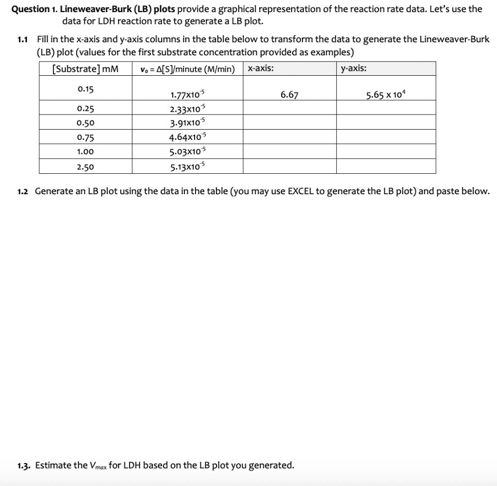Solved Question 1. Lineweaver-Burk (LB) plots provide a | Chegg.com