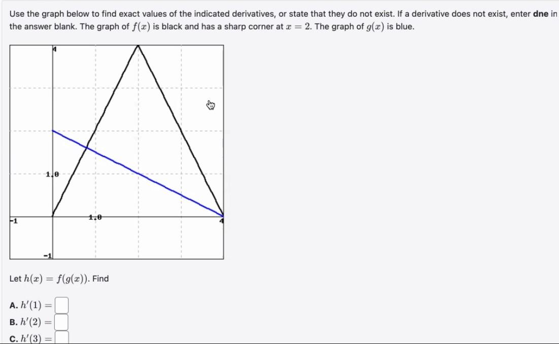Solved Use the graph below to find exact values of the | Chegg.com
