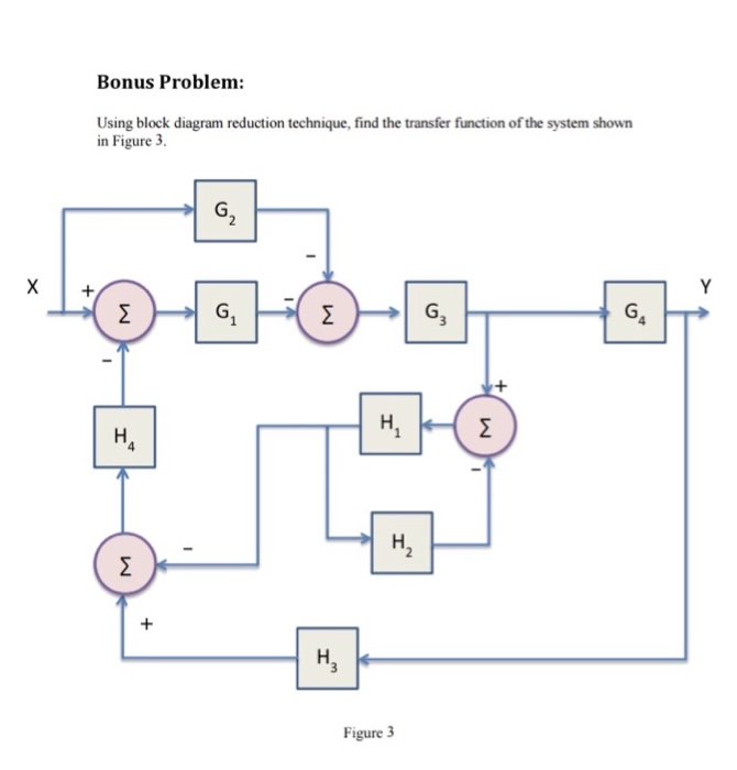 Solved Bonus Problem: Using block diagram reduction | Chegg.com