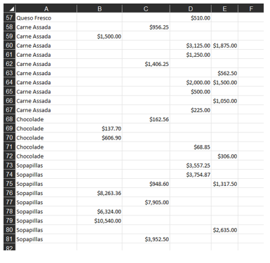 Key building blocks of good decision making include | Chegg.com