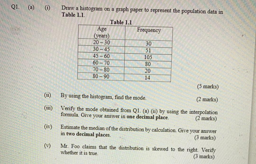 Solved Q1. (a) Draw a histogram on a graph paper to | Chegg.com