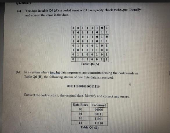 Solved MED (a) The data in table Q6 (A) is coded using a 2D | Chegg.com