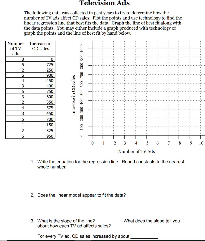 Solved Name(s): Date Due: April 23, 2020 Math 1060 LINEAR | Chegg.com