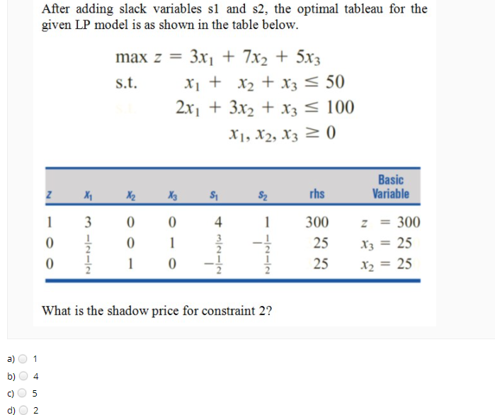 Solved After adding slack variables sl and s2, the optimal | Chegg.com