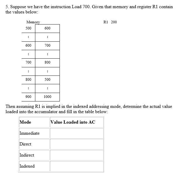 Solved 5. Suppose we have the instruction Load 700. Given | Chegg.com Solved 5. Suppose we have the instruction Load 700. Given | Chegg.com