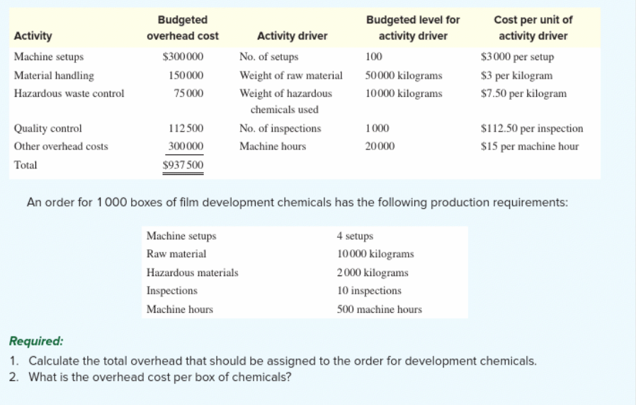 Solved Activity Machine setups Material handling Hazardous | Chegg.com