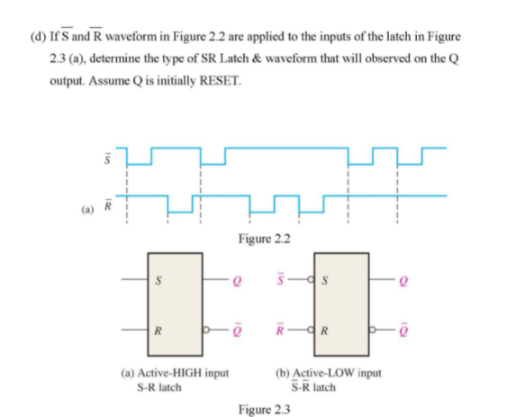 Solved (d) If S and R waveform in Figure 2.2 are applied to | Chegg.com