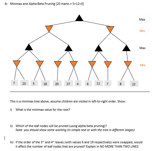 Solved 4) Minimax and Alpha-Beta Pruning [20 marks = 5+12+3] | Chegg.com