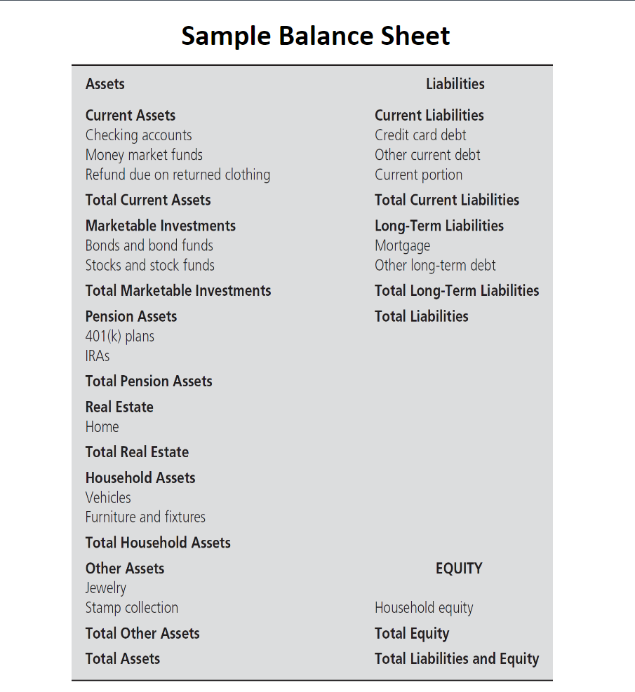 Solved Sample Balance Sheet Assets Current Assets Checking | Chegg.com