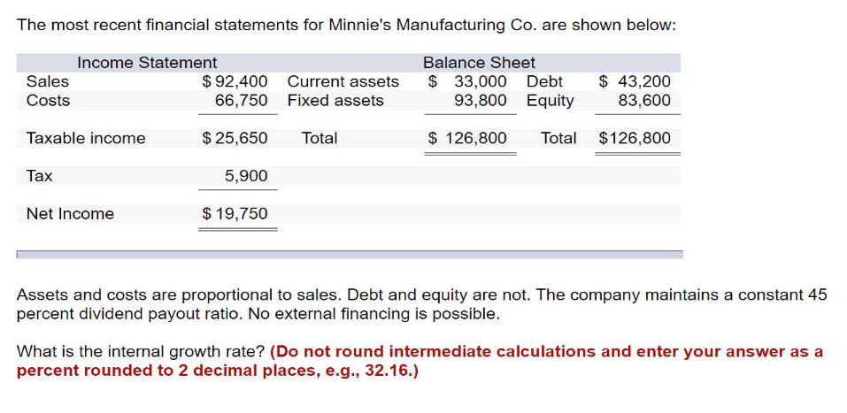Solved The most recent financial statements for Minnie's | Chegg.com