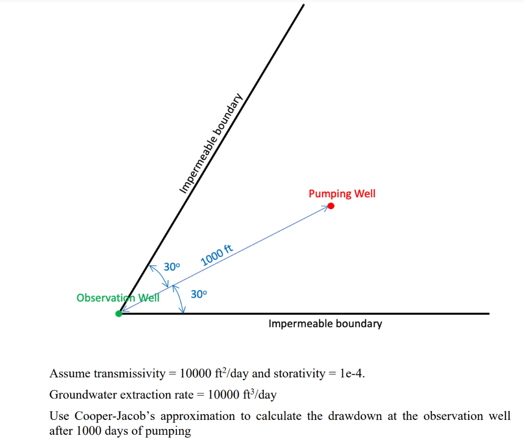 Solved Impermeable boundary Pumping Well 300 1000 ft | Chegg.com