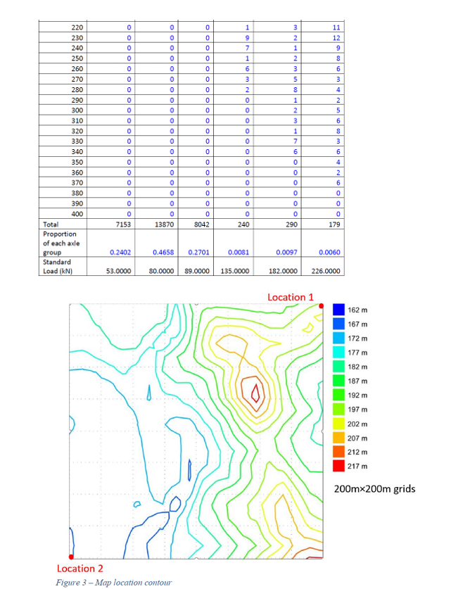 Horizontal Curve Information To Be Shown On
