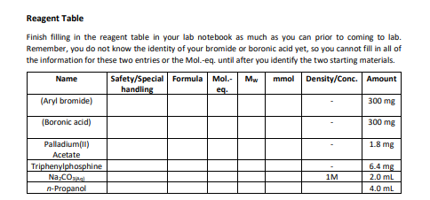 Solved Reagent Table Finish filling in the reagent table in | Chegg.com