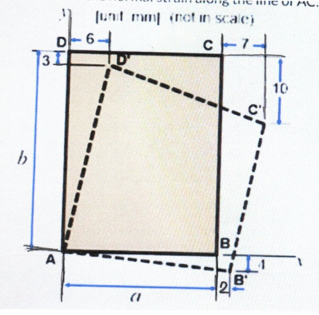 Solved The Square ABCD deforms into the shape represented by | Chegg.com