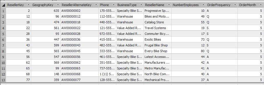 What would the DAX code be to create the following | Chegg.com