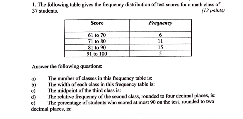 Solved 1. The following table gives the frequency | Chegg.com