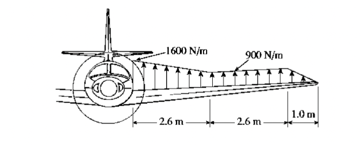 Solved Q. The front-view of a Beechcraft Bonanza’s wing | Chegg.com