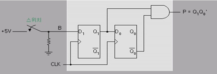 I want to design a coffee machine circuit use | Chegg.com