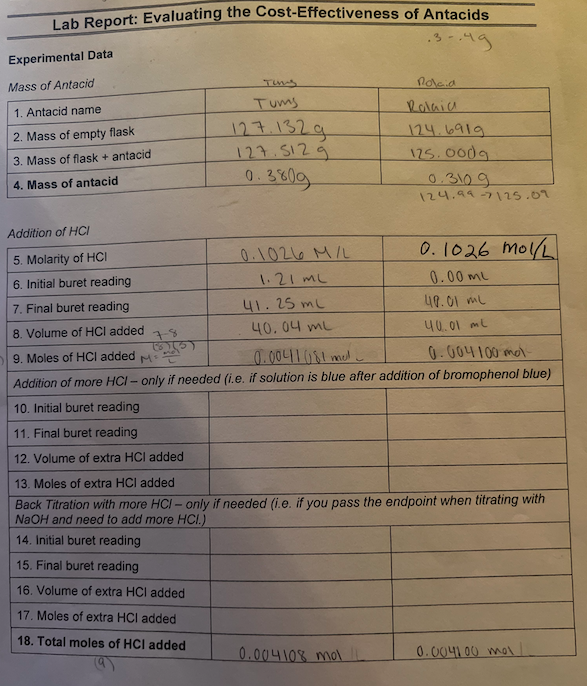 Lab Report: Evaluating the Cost-Effectiveness of | Chegg.com